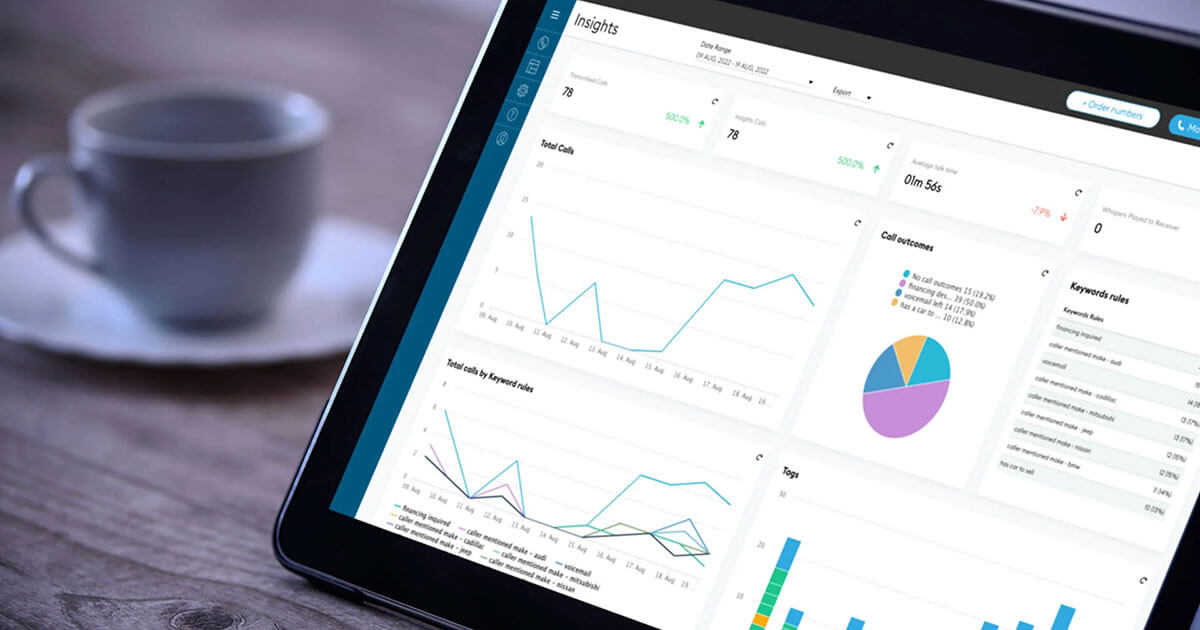 Salesforce Integration Guide - iovox